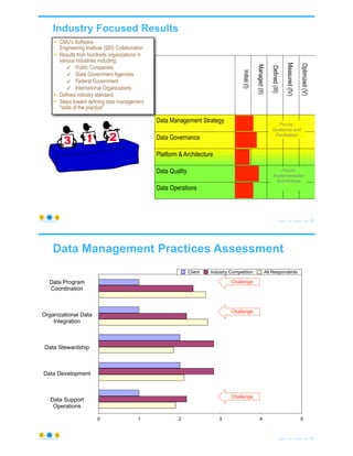 DataEd Slides: Data Management Best Practices | PDF