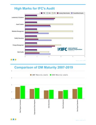 DataEd Slides: Data Management Best Practices | PDF