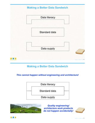 DataEd Slides: Data Management Best Practices | PDF