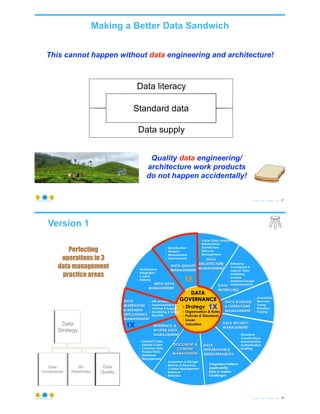 DataEd Slides: Data Management Best Practices | PDF