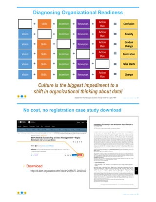 DataEd Slides: Data Management Best Practices | PDF