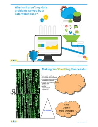DataEd Slides: Data Management Best Practices | PDF