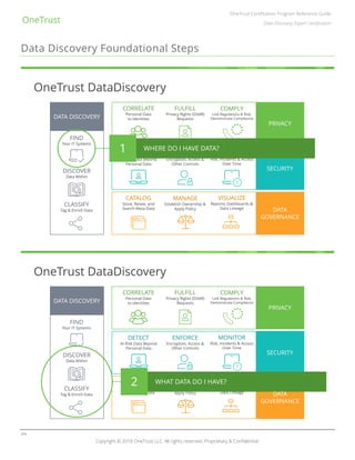 2021 data discovery expert reference guide | PDF