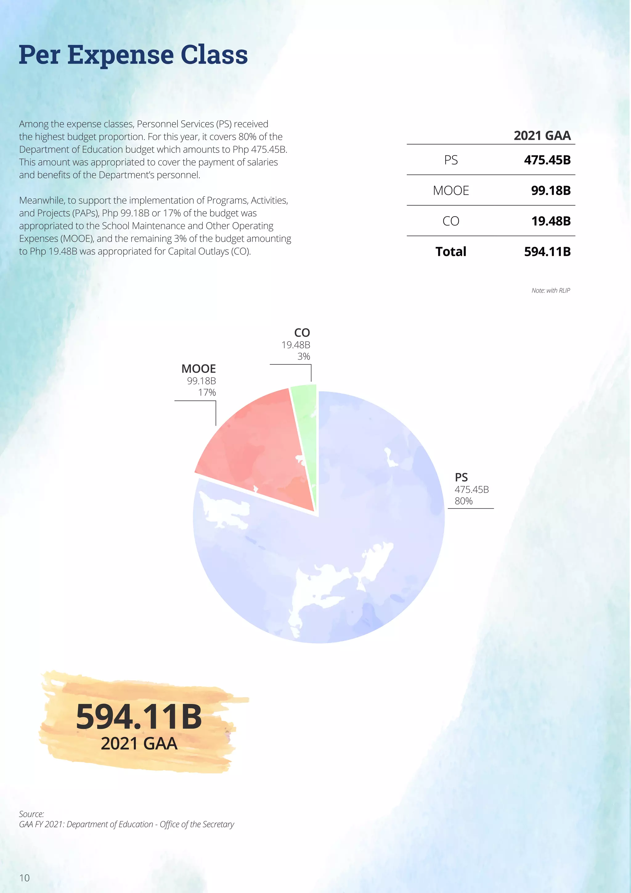 2021-DepEd-Budget-Mag-Budget_052121-PAGES.pdf