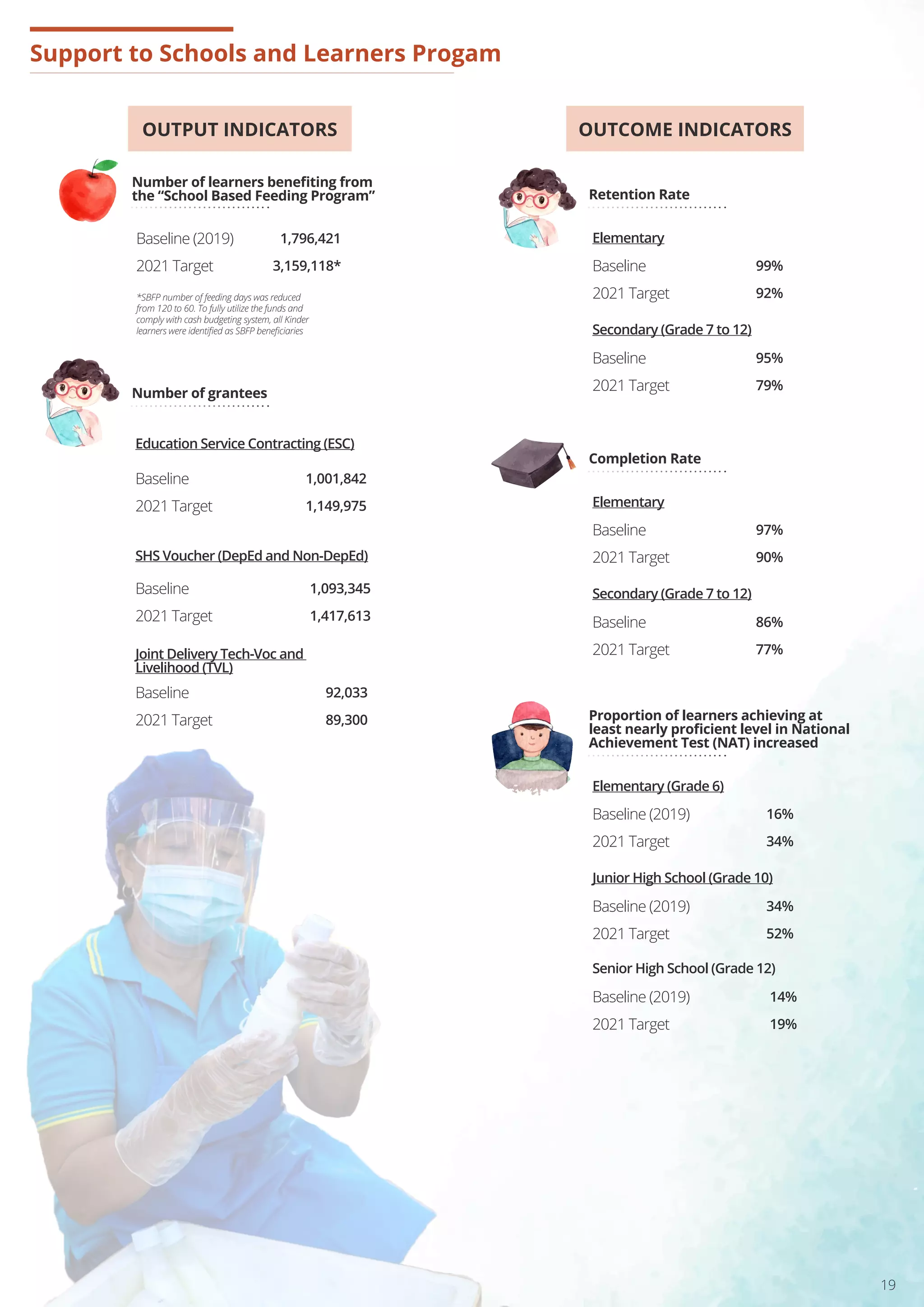 2021-DepEd-Budget-Mag-Budget_052121-PAGES.pdf