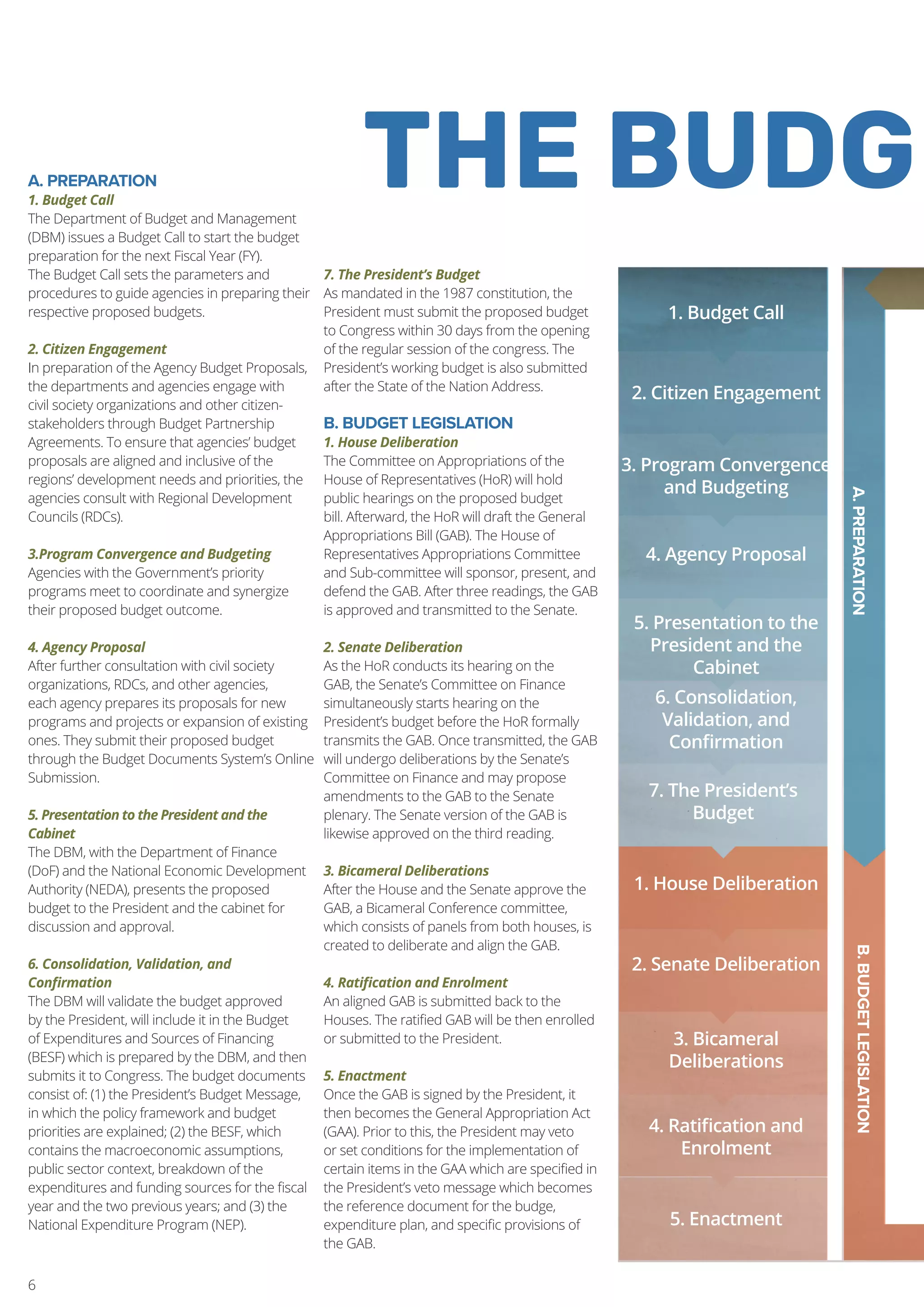 2021-DepEd-Budget-Mag-Budget_052121-PAGES.pdf