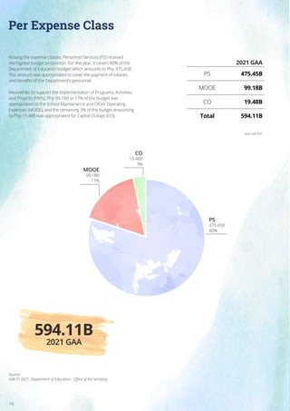 2021-DepEd-Budget-Mag-Budget_052121-PAGES.pdf | Infectious Diseases ...
