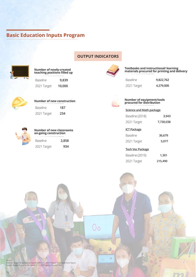 2021-DepEd-Budget-Mag-Budget_052121-PAGES.pdf | Infectious Diseases ...