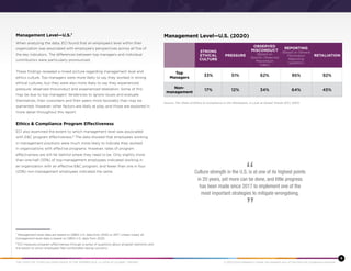 2021-ECI-GBES-State-Ethics-and-Compliance-in-Workplace-Update.pdf
