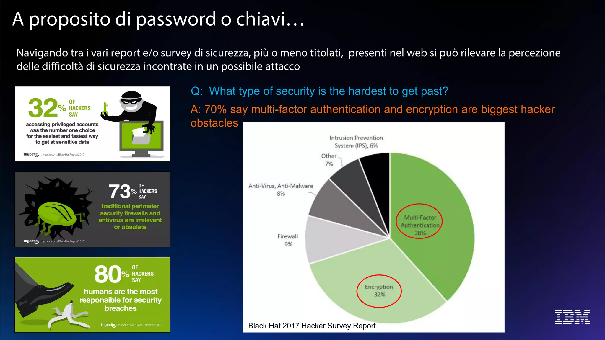 EKMF solution overview | PDF