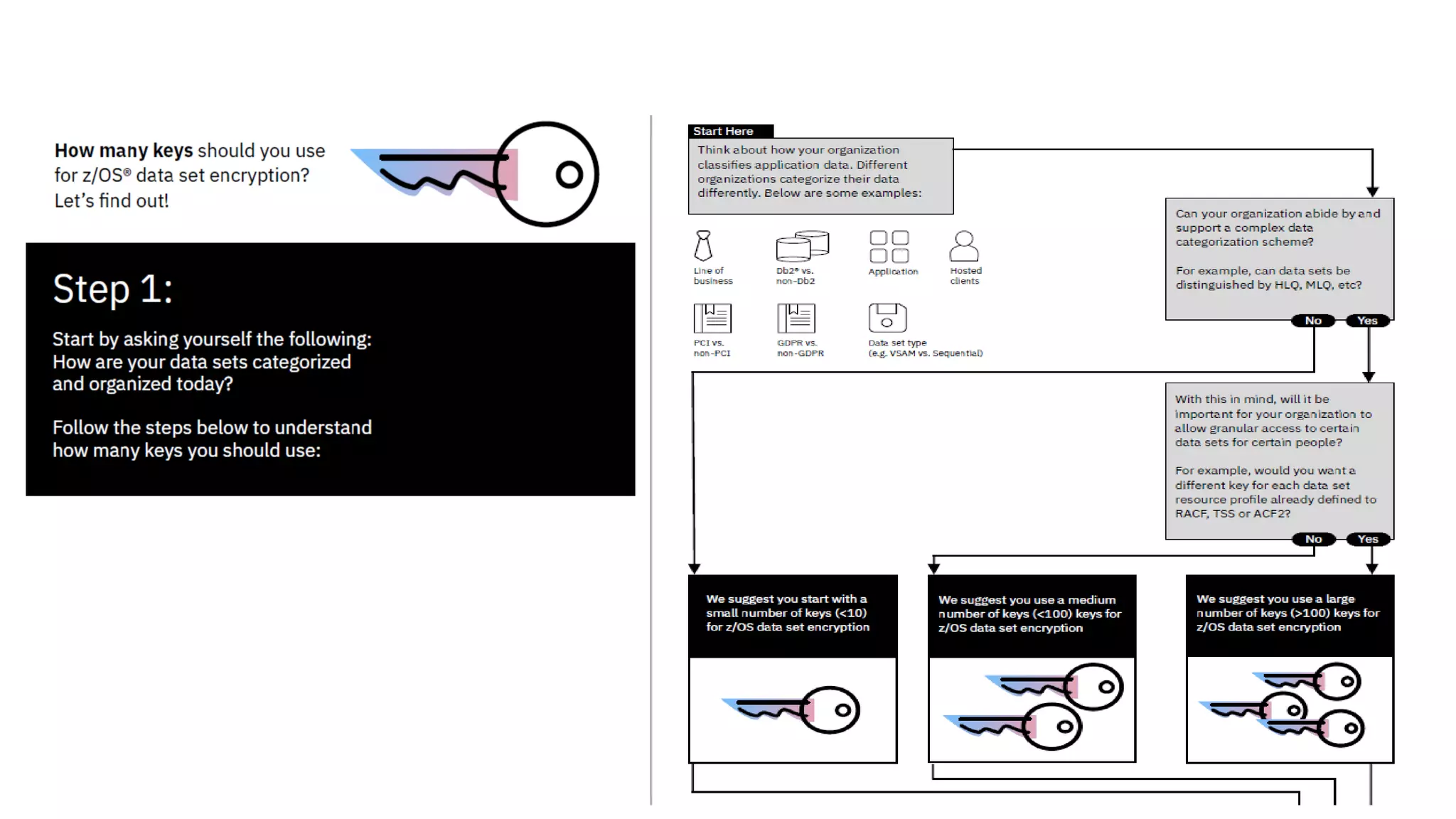 EKMF solution overview | PDF