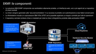 EKMF solution overview | PDF