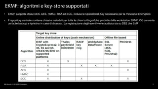 EKMF solution overview | PDF