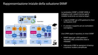 EKMF solution overview | PDF