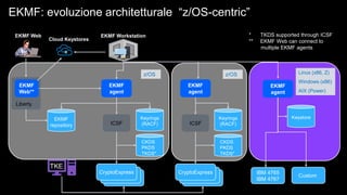 EKMF solution overview | PDF