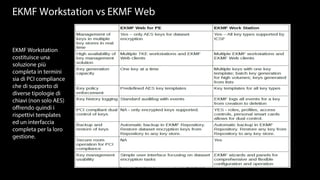 EKMF solution overview | PDF
