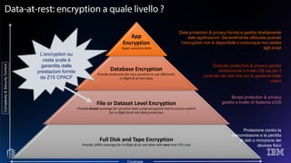 EKMF solution overview | PDF