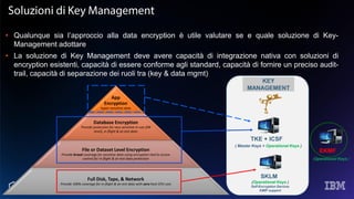 EKMF solution overview | PDF