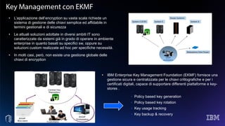 EKMF solution overview | PDF