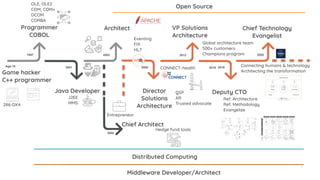 Architecting the Transformation | PPT
