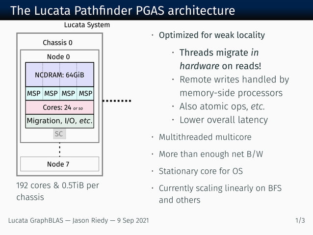 Lucata at the HPEC GraphBLAS BoF | PPT