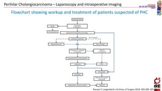Intraoperative diagnosis of perhilar cholangiocarcinoma | PPTX