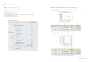 2021--Home lift (1).pdf