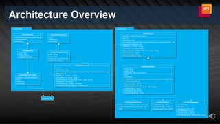 Integration of Image Processing Techniques into the Unity Game Engine | PDF