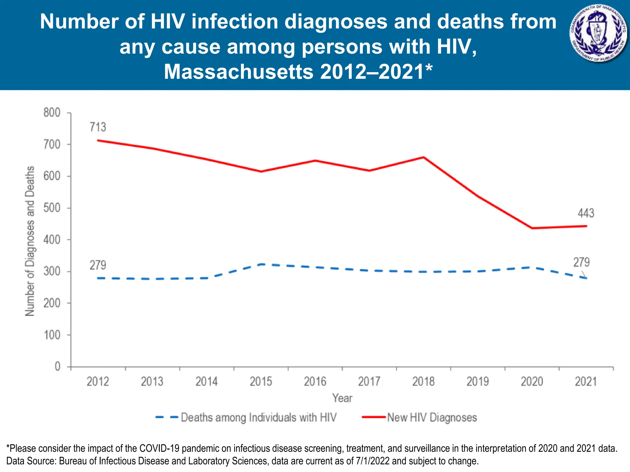 2021-integrated-hivaids-std-and-viral-hepatitis-slideset.pptx