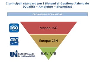 ISO 9001, 14001, 45001: cosa sono e a cosa servono | PPTX