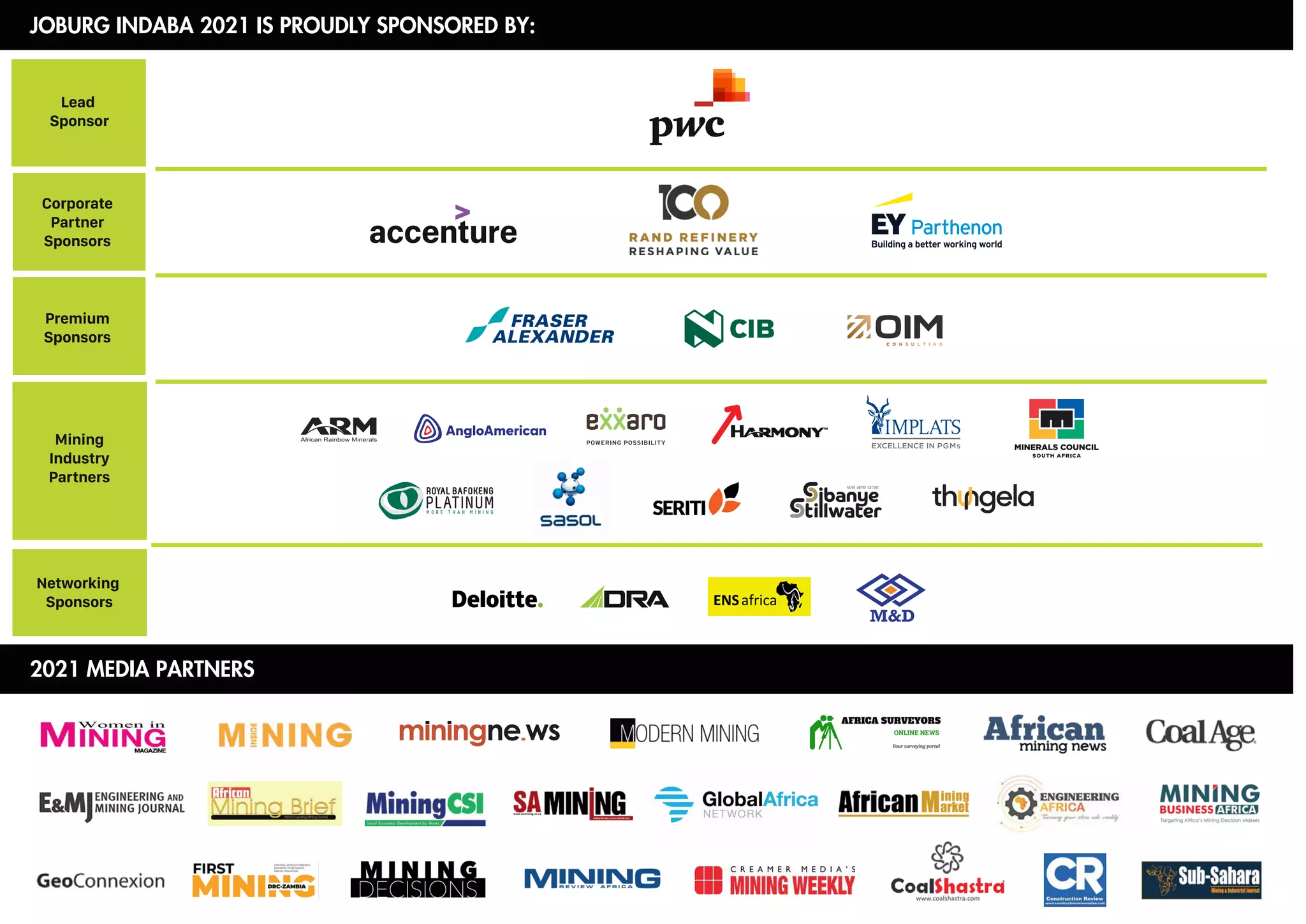 2021-Joburg-Indaba-Brochure.pdf
