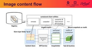 Introduction and Deep Dive Into Containerd | PDF