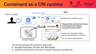 Introduction and Deep Dive Into Containerd | PDF