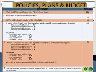 2021-LCPC-AUDIT-USING-MC-2008-126-FOR-2019-DATA.pptx