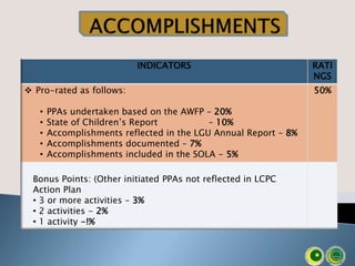 2021-LCPC-AUDIT-USING-MC-2008-126-FOR-2019-DATA.pptx