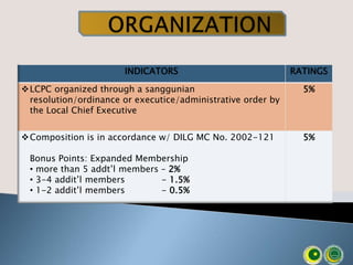 2021-LCPC-AUDIT-USING-MC-2008-126-FOR-2019-DATA.pptx