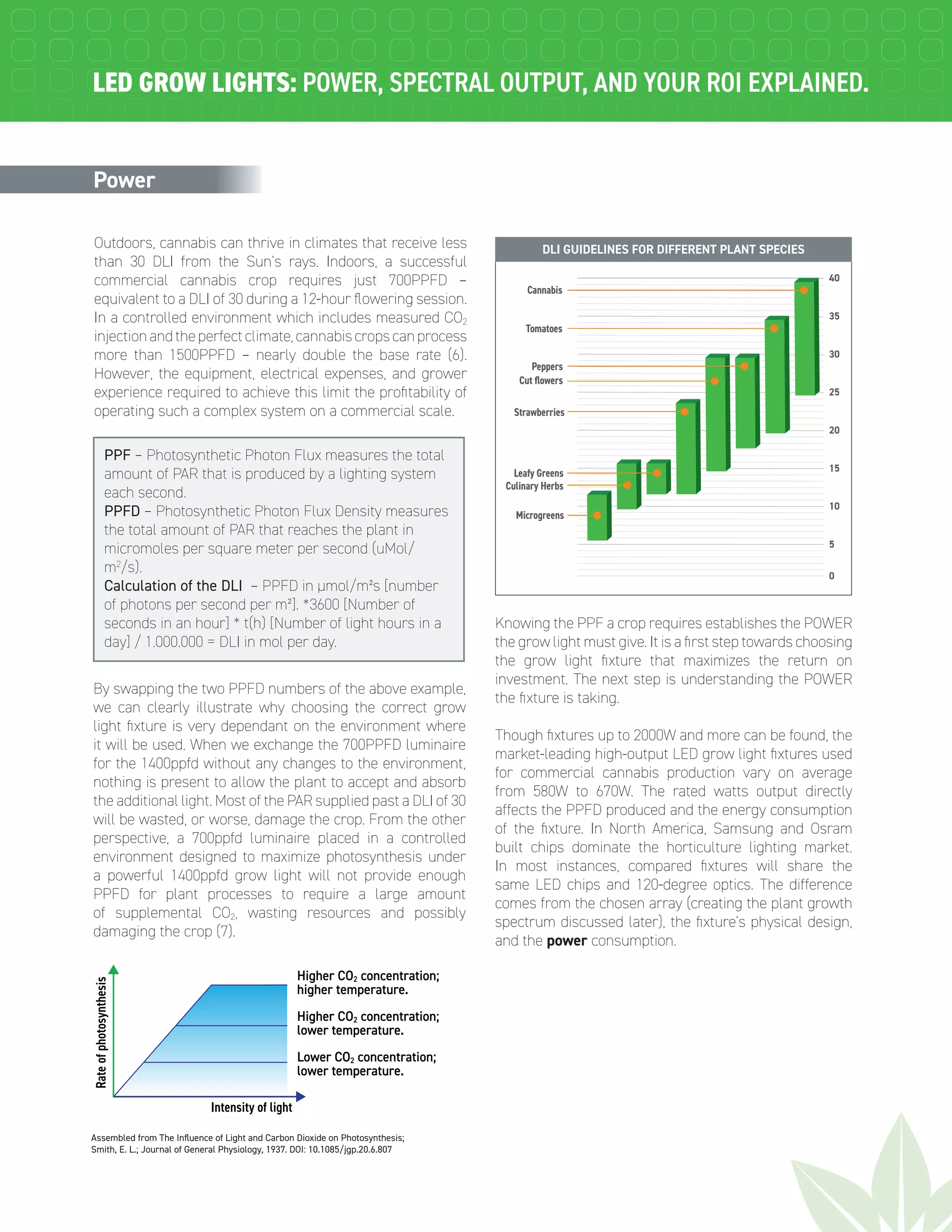 LED Grow Lights: Power, Spectral Output, & ROI Explained | PDF