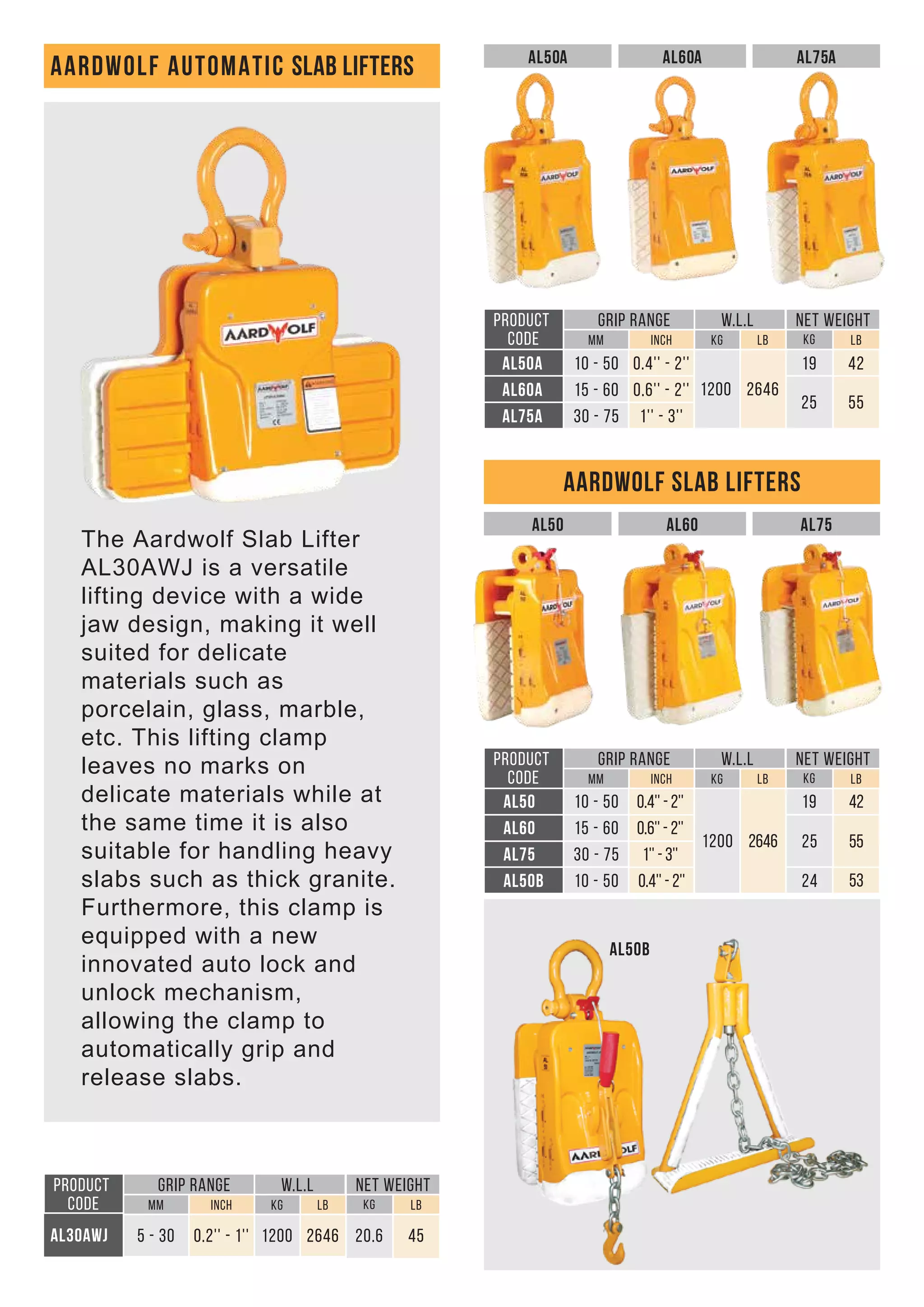 2021 LIFTING CLAMP | AARDWOLF INDUSTRIES LLC | PDF