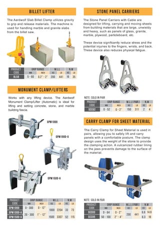 2021 LIFTING CLAMP | AARDWOLF INDUSTRIES LLC | PDF