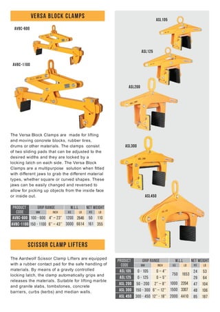 2021 LIFTING CLAMP | AARDWOLF INDUSTRIES LLC | PDF