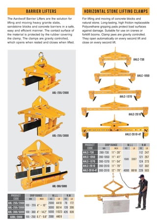 2021 LIFTING CLAMP | AARDWOLF INDUSTRIES LLC | PDF