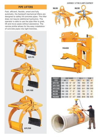 2021 LIFTING CLAMP | AARDWOLF INDUSTRIES LLC | PDF