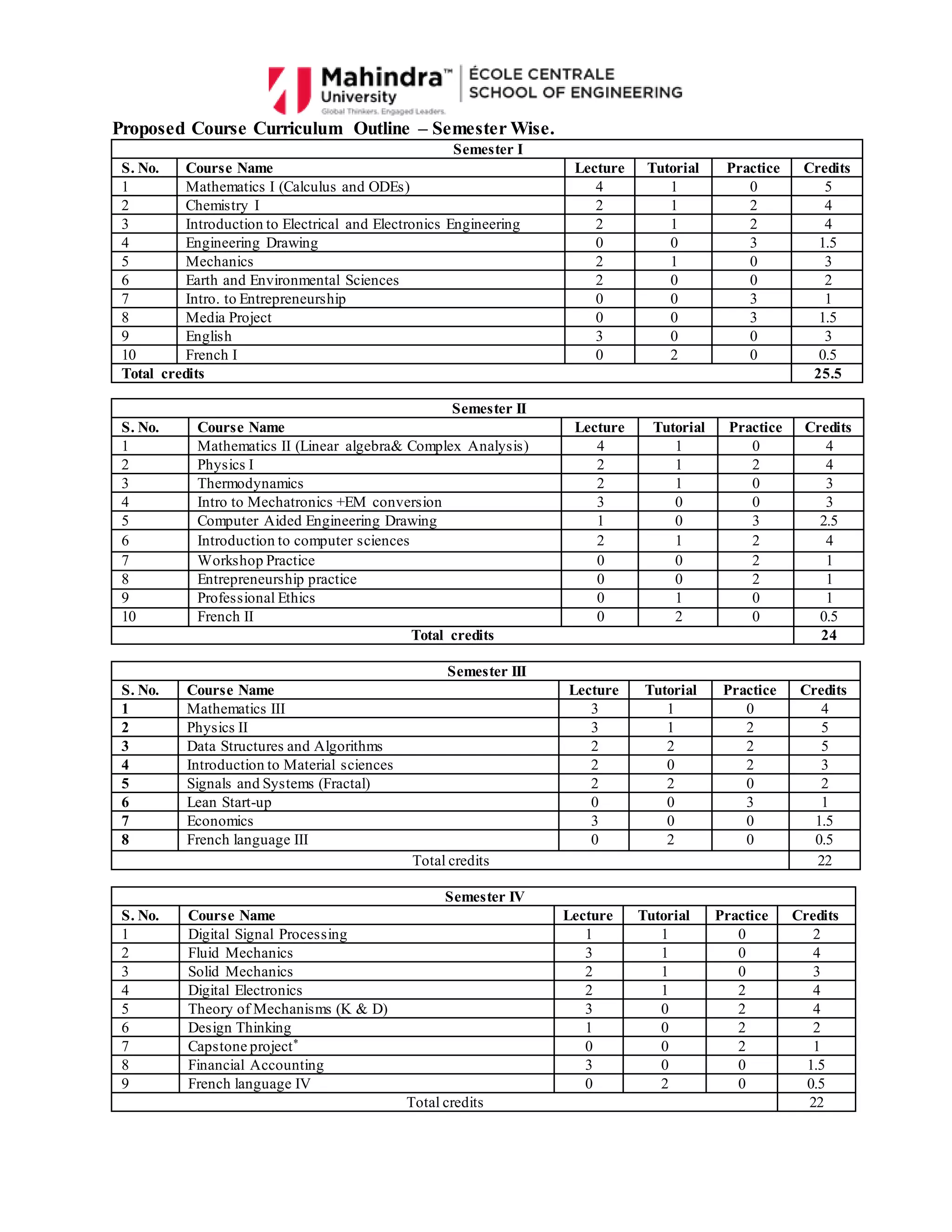 2021-Mechatronics-Curriculum.pdf