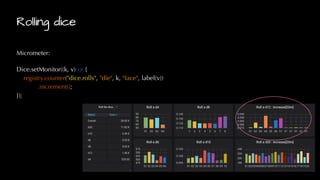 Know your app: Add metrics to Java with Micrometer | DevNation Tech ...