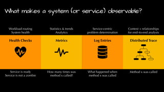 Know your app: Add metrics to Java with Micrometer | DevNation Tech ...