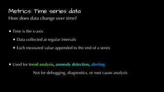 Know your app: Add metrics to Java with Micrometer | DevNation Tech ...