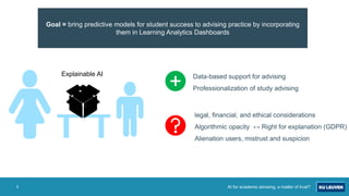 2021 nyu-learn - ai for academic advising, a matter of trust | PPT