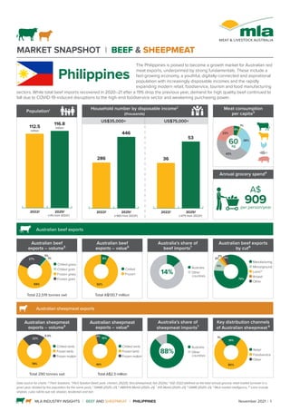 2021-philippines-market-snapshot-red-meat_111121_distribution.pdf