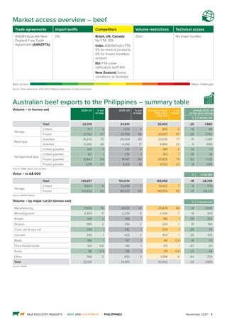 2021-philippines-market-snapshot-red-meat_111121_distribution.pdf