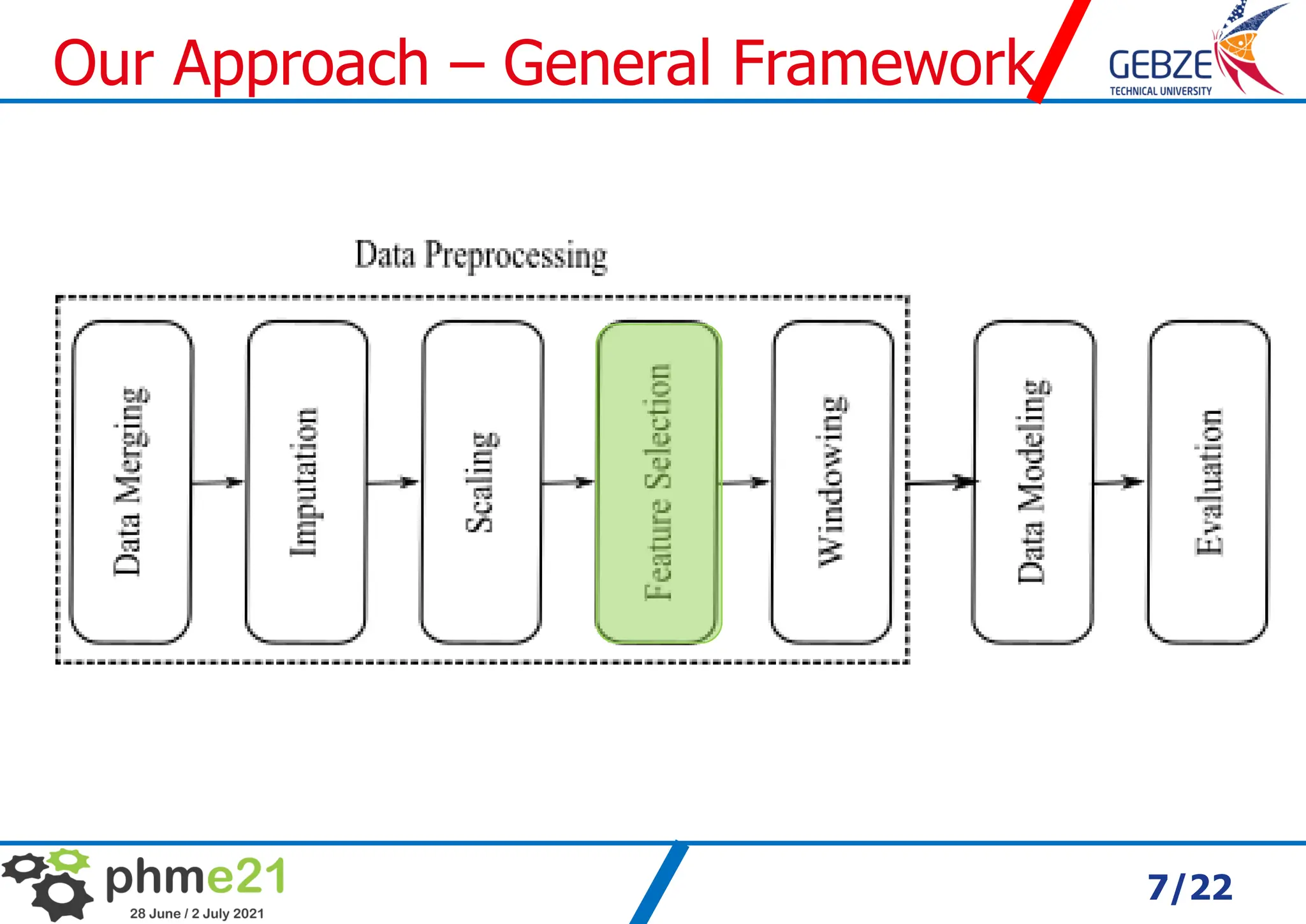 Fault Detection And Classification For Robotic Test Bench Pdf Genetics Science
